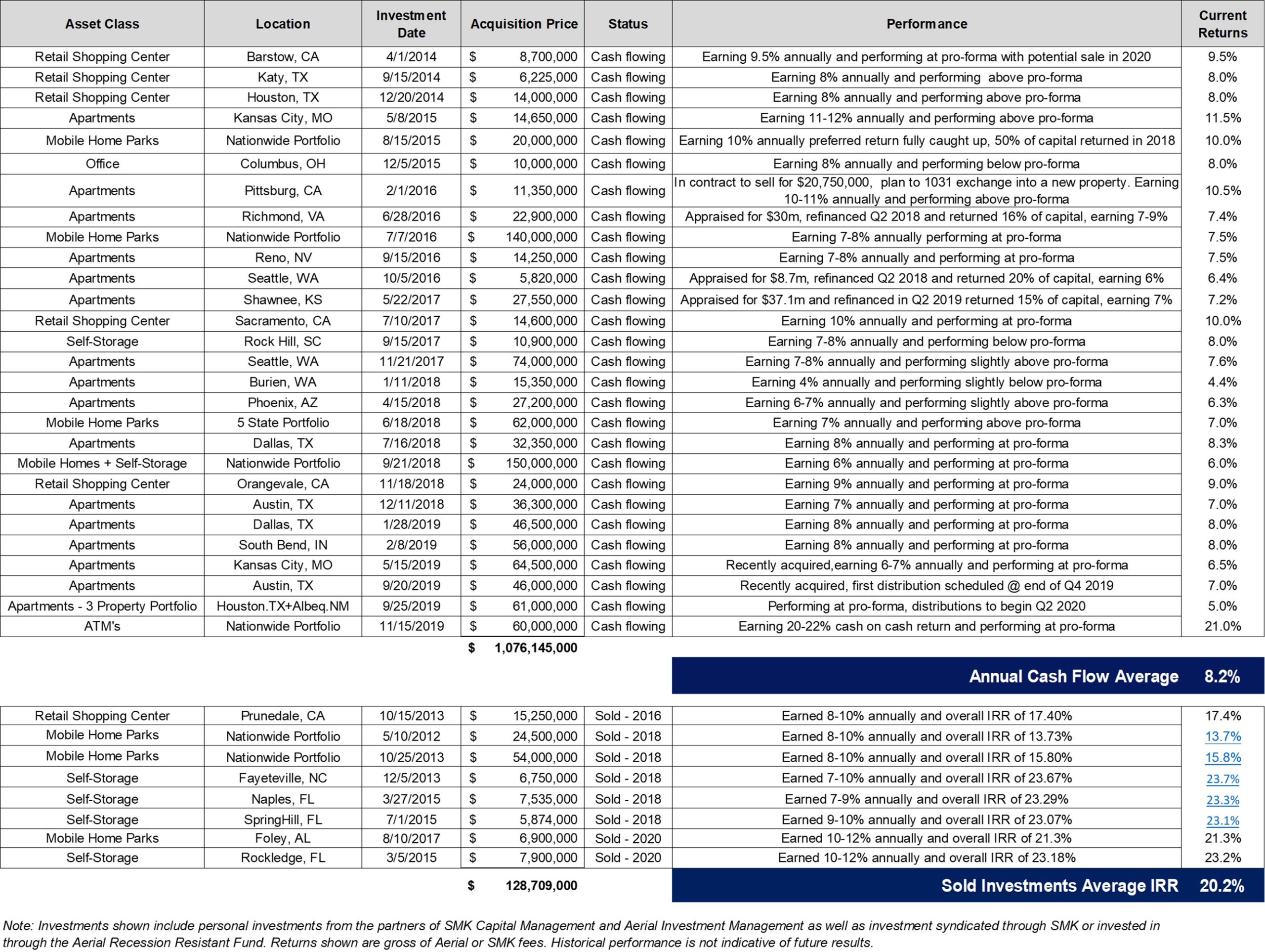 Track Record Commercial1 SMK Capital Management Track Record Commercial1 SMK Capital Management