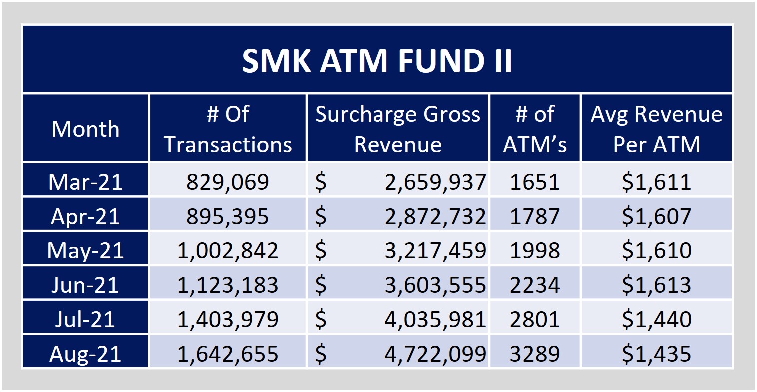 ATM Fund 2 Transaction Tracking | SMK Capital Management